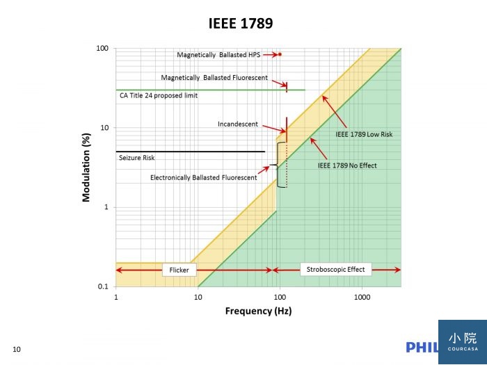 適合閱讀的燈泡是⋯ ｜ Courcasa 小院